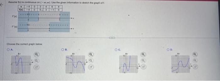 Solved Assume f(x) is continuous on (−∞,ϕ∞). Use the grven | Chegg.com