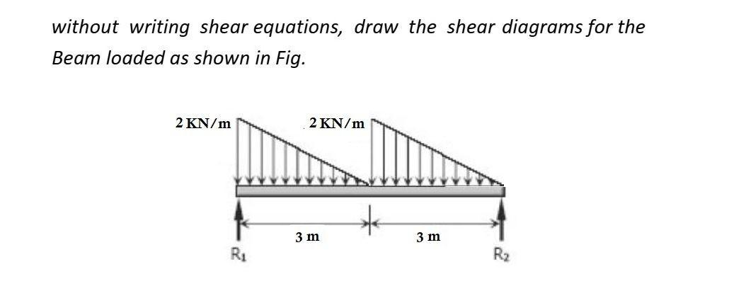Solved without writing shear equations, draw the shear | Chegg.com