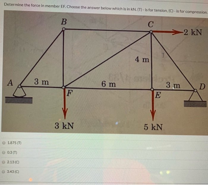 Solved Question 4 Determine The Force In Member Ef Choose