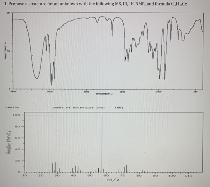 Solved 1. Propose a structure for an unknown with the | Chegg.com