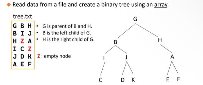 Solved This is what an array look like when we read and | Chegg.com