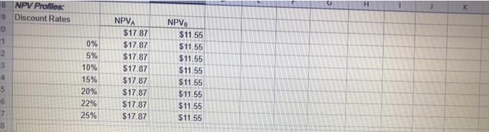 Solved Excel Online Structured Activity: NPV profiles A | Chegg.com