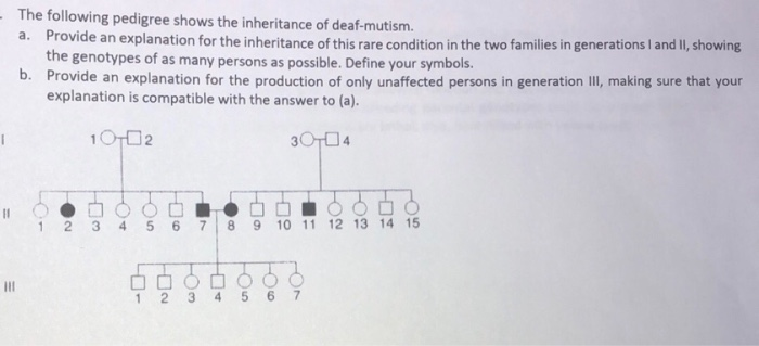Solved The following pedigree shows the inheritance of | Chegg.com