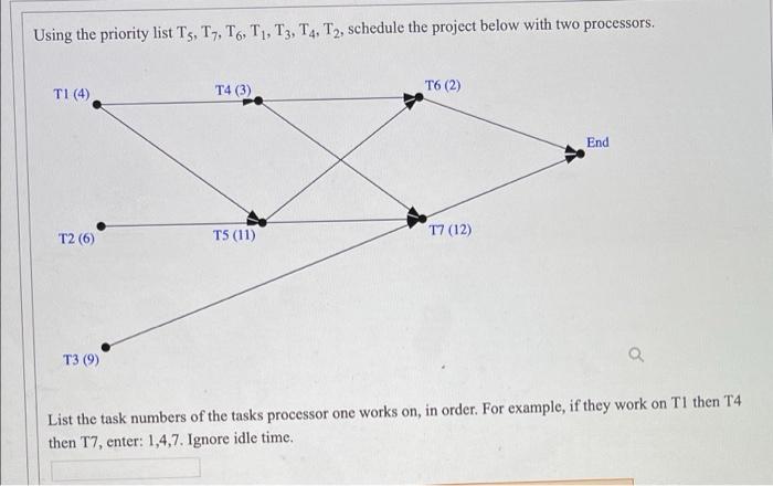 Solved Using the priority list Ts, Ty, T6, T1, T3, T4, T2, | Chegg.com