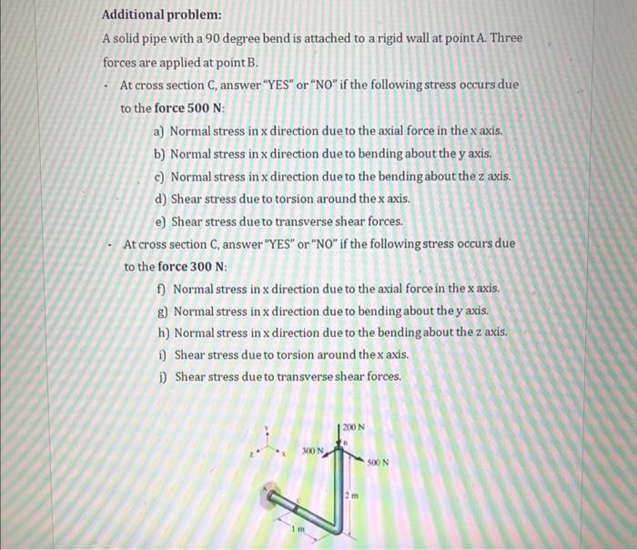 Solved Additional problem: A solid pipe with a 90 degree | Chegg.com