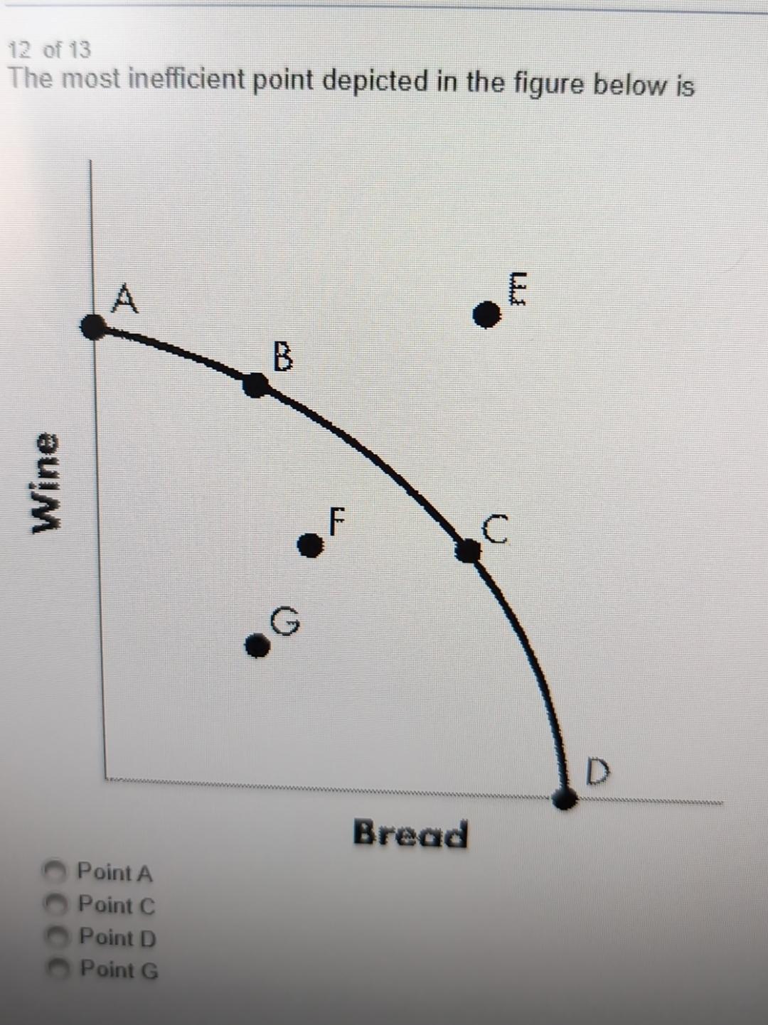 Solved 12 ﻿of 13The most inefficient point depicted in the | Chegg.com