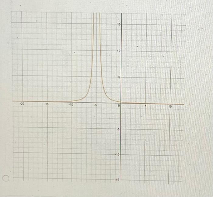 Solved Given the function f(x)=x2−9x2+3. Answer the | Chegg.com