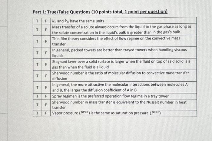 Solved Part 1 True False Questions 10 Points Total 1