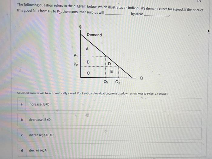 Solved The demand curve for a good is derived from the: | Chegg.com