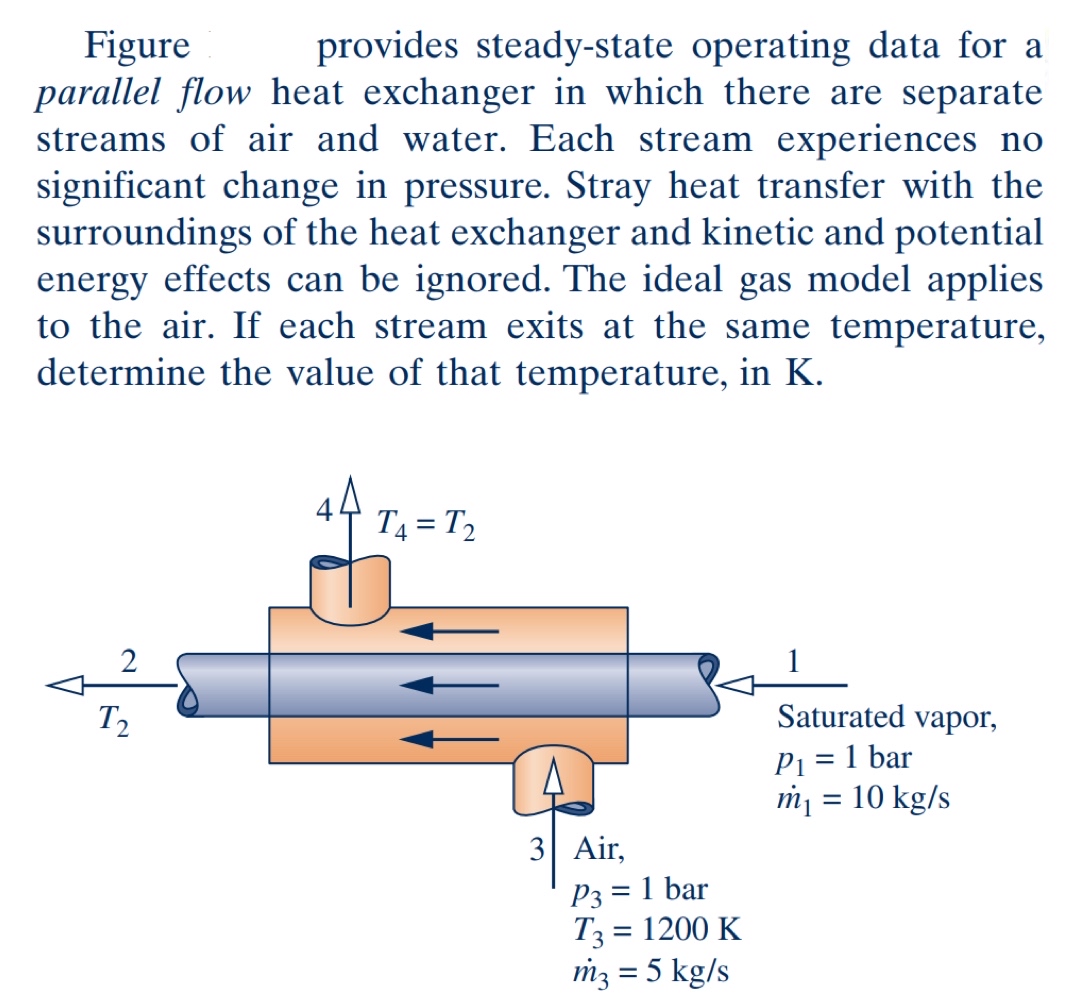 Figure provides steady-state operating data for a | Chegg.com
