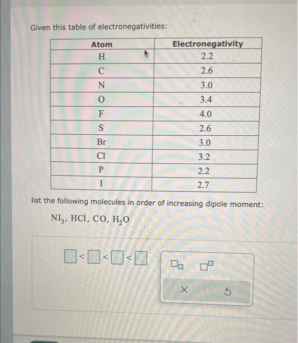 Solved Given this table of electronegativities: list the | Chegg.com Solved Given this table of electronegativities: list the | Chegg.com
