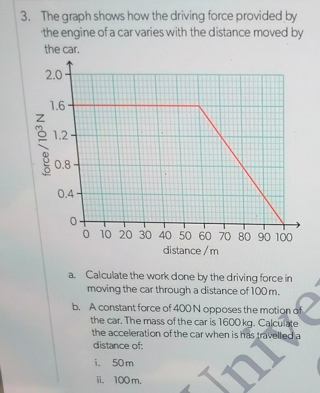 Solved The graph shows how the driving force provided by the | Chegg.com