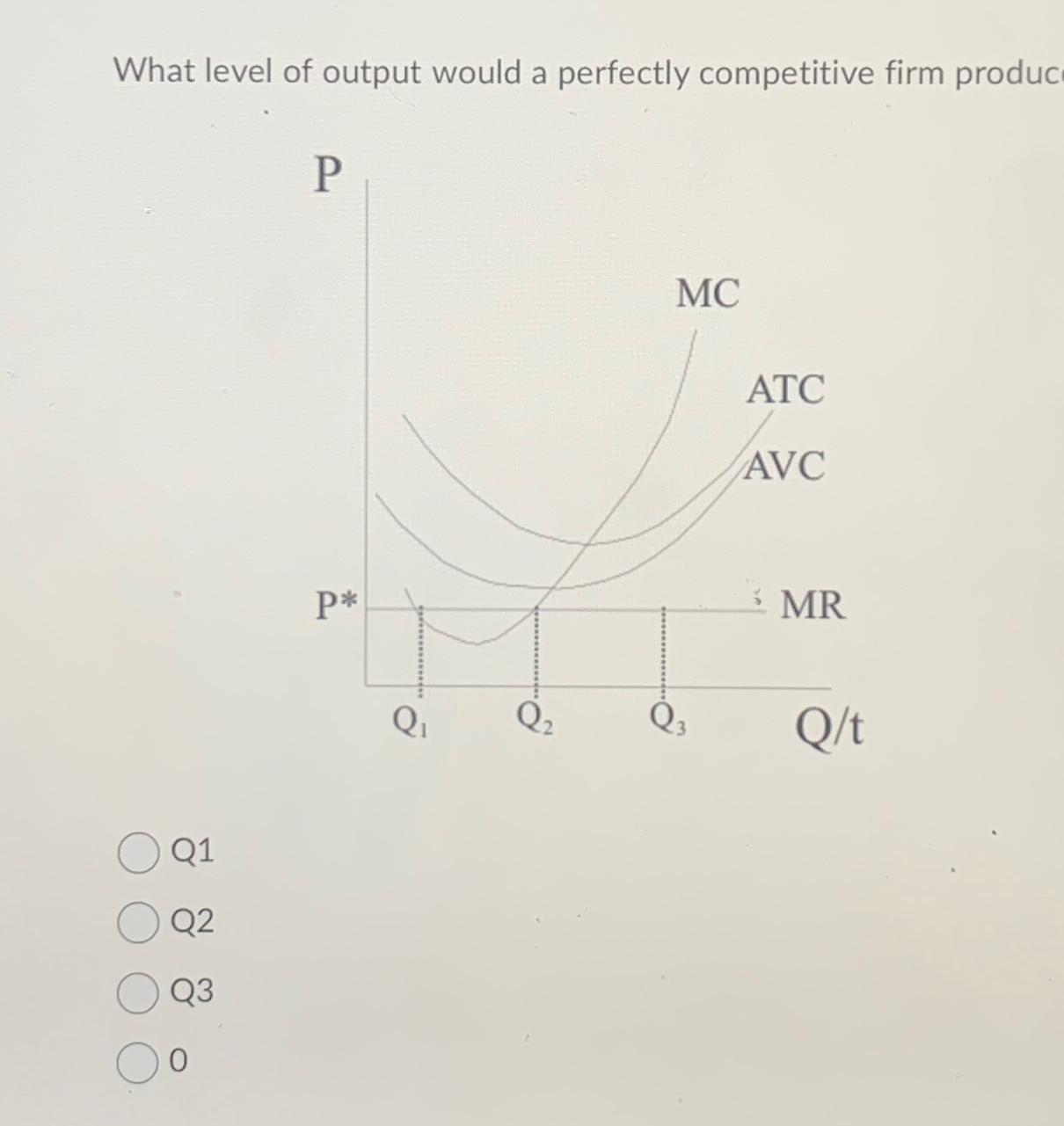 Solved What level of output would a perfectly competitive | Chegg.com