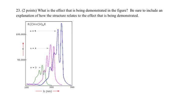 Solved 23. (2 points) What is the effect that is being | Chegg.com