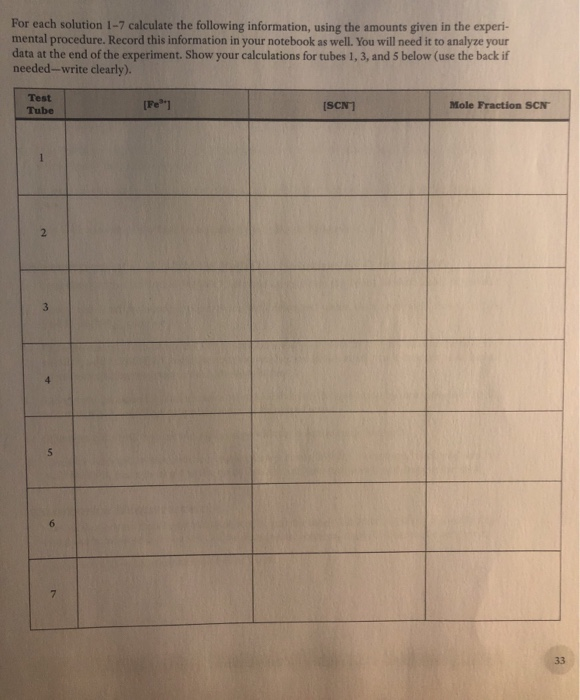 Solved For each solution 1-7 calculate the following | Chegg.com