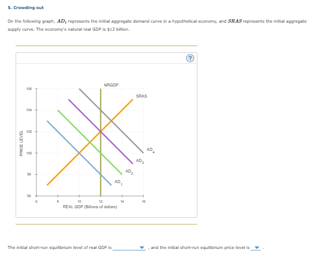 Solved Crowding outOn the following graph, AD1 ﻿represents | Chegg.com