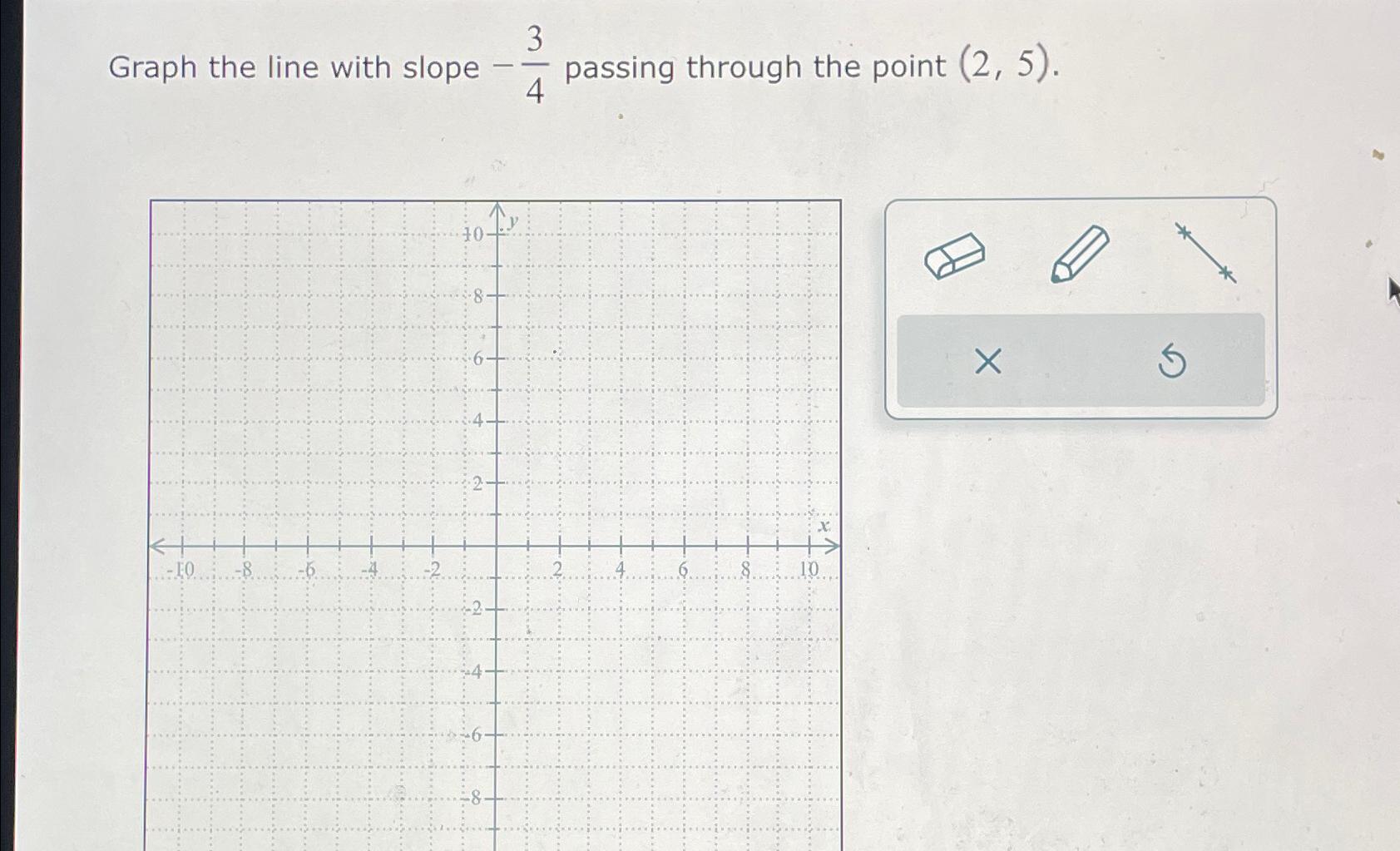 Solved Graph the line with slope -34 ﻿passing through the | Chegg.com