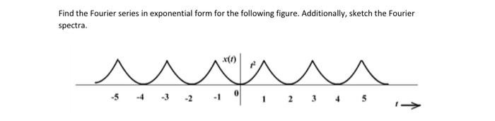Solved Find the Fourier series in exponential form for the | Chegg.com