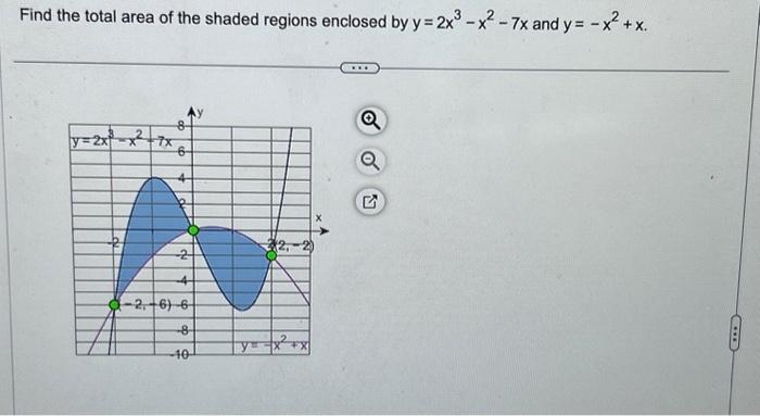 Solved Find the total area of the shaded regions enclosed by | Chegg.com