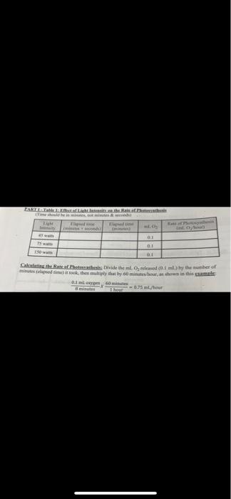 PART I-Table 1: Effect of Light Intensity on the Rate | Chegg.com