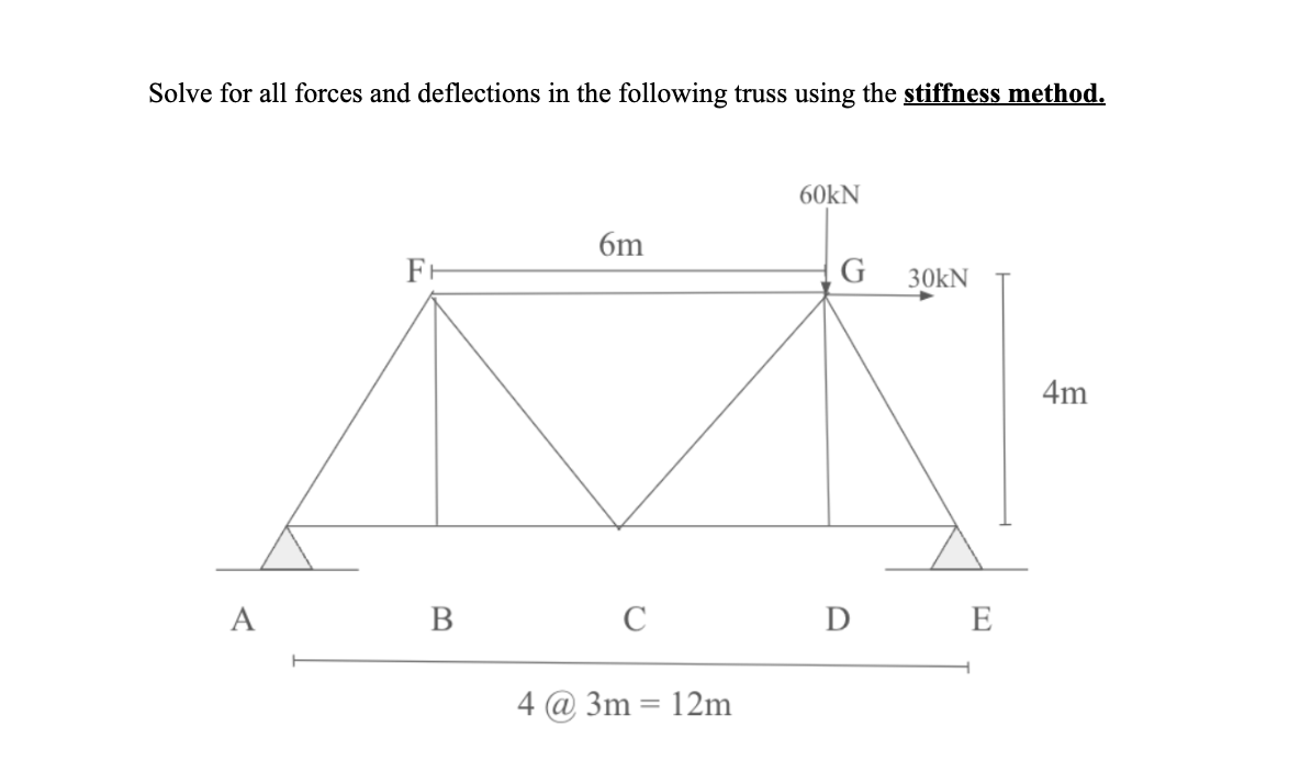 Solved Solve for all forces and deflections in the following | Chegg.com