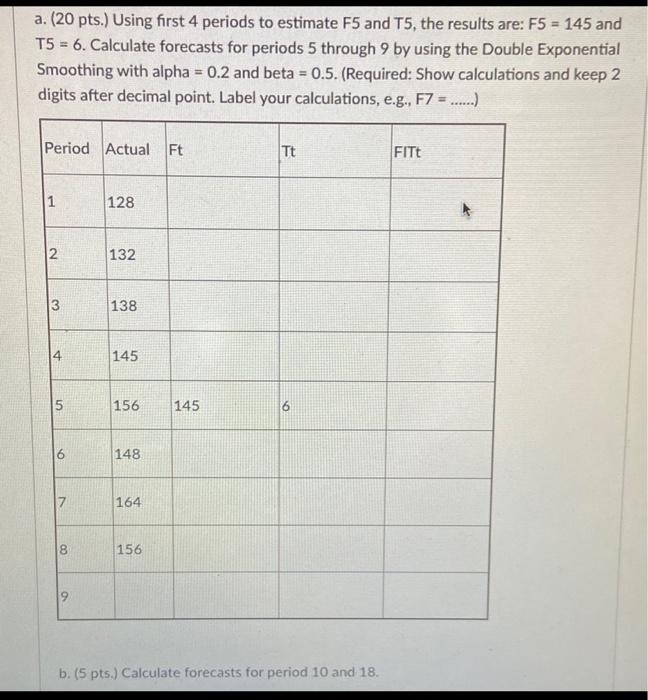 Solved a. (20 pts. Using first 4 periods to estimate F5 and | Chegg.com