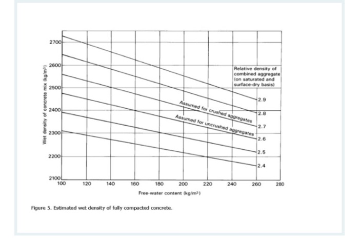 Solved 16 STAGE 33.1 cement content: (free water | Chegg.com