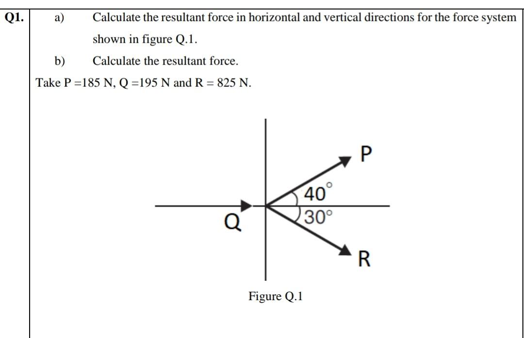 Solved Q1. a) Calculate the resultant force in horizontal | Chegg.com