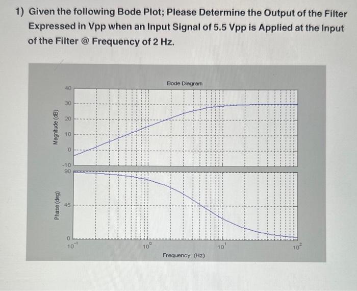 Solved Please explan how to determine what 2Hz is in dB. I | Chegg.com
