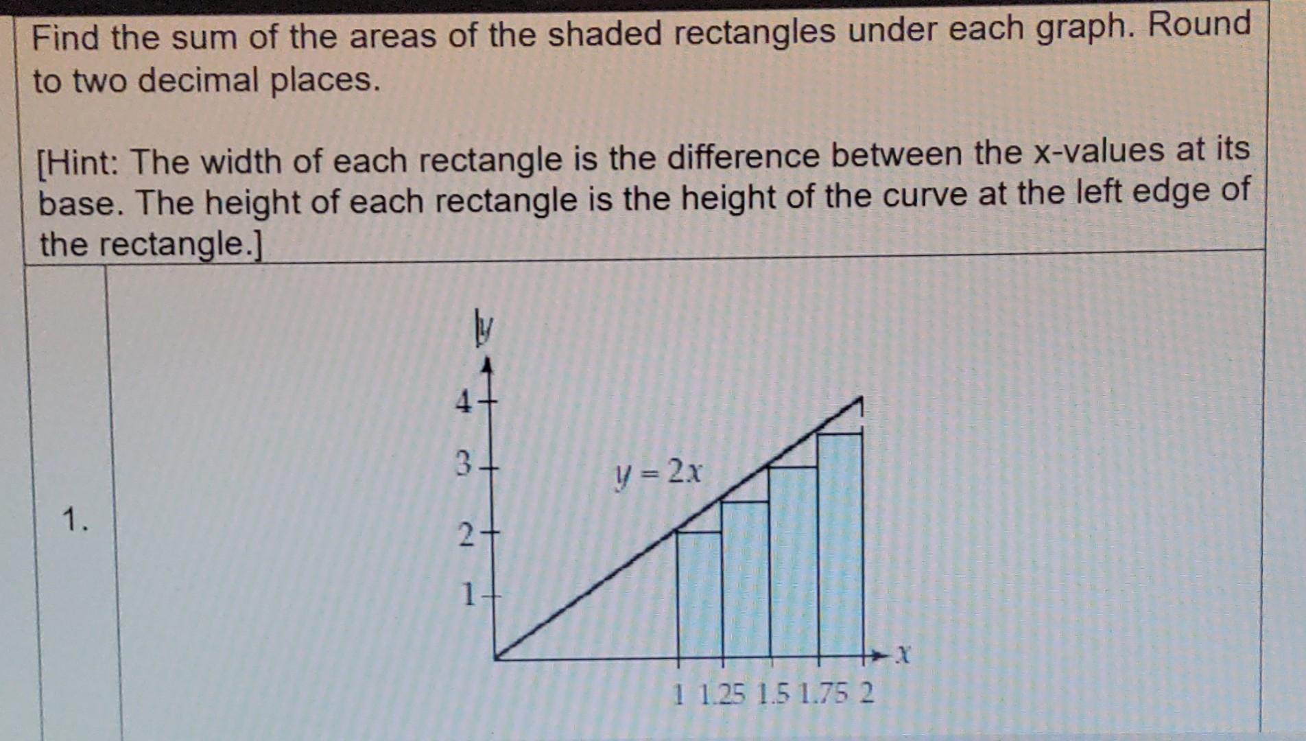 Solved Find the sum of the areas of the shaded rectangles | Chegg.com