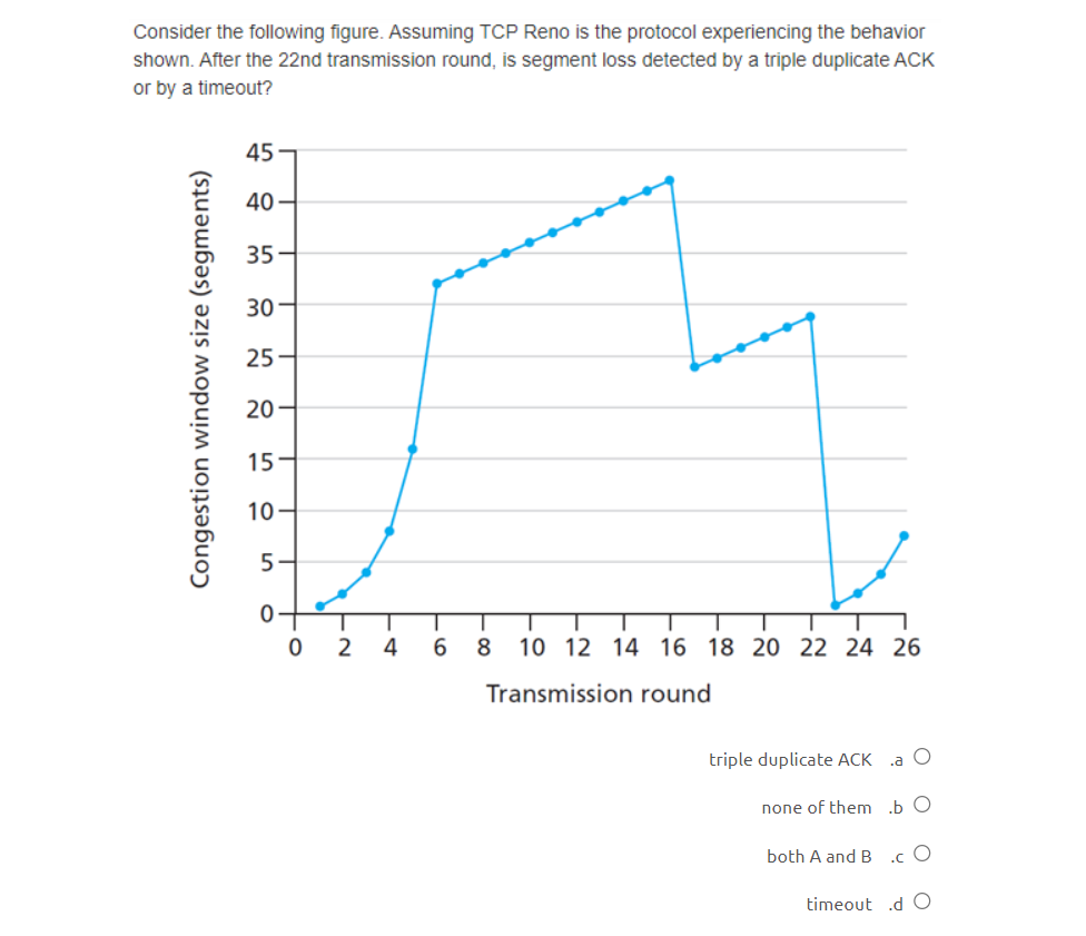 Solved Suppose Host A is sending Host B a large file over a | Chegg.com