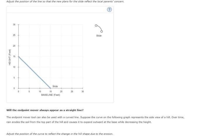 Solved Manipulating Objects Already On The Graph Some Graphs