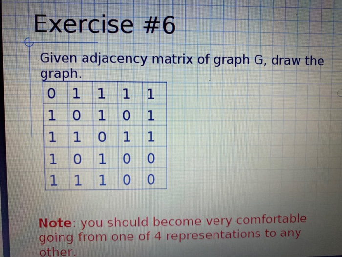 Solved Exercise #6 Given adjacency matrix of graph G, draw | Chegg.com