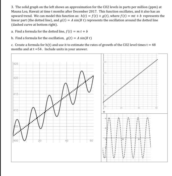 Solved 3. The solid graph on the left shows an approximation | Chegg.com
