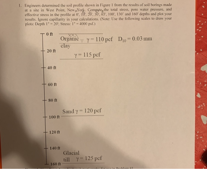Solved 1. Engineers determined the soil profile shown in | Chegg.com