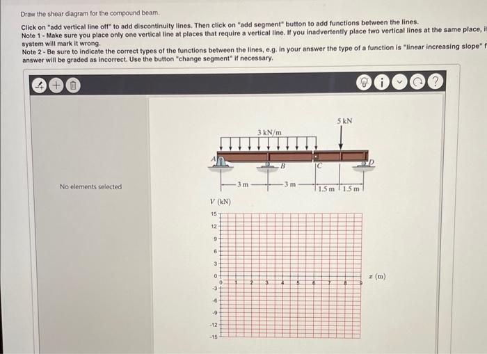 Solved Draw the shear diagram for the compound beam. Click | Chegg.com