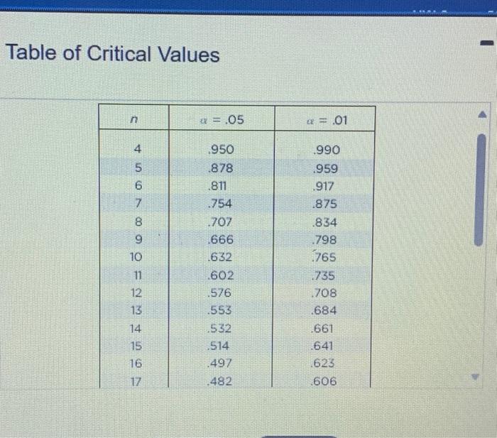 Solved Use the given data set to complete parts (a) through | Chegg.com
