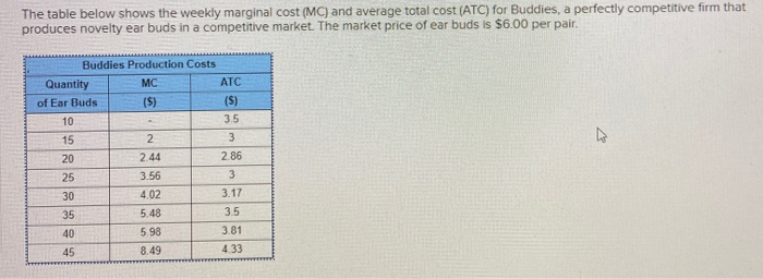 Solved The table below shows the weekly marginal cost (MC) | Chegg.com