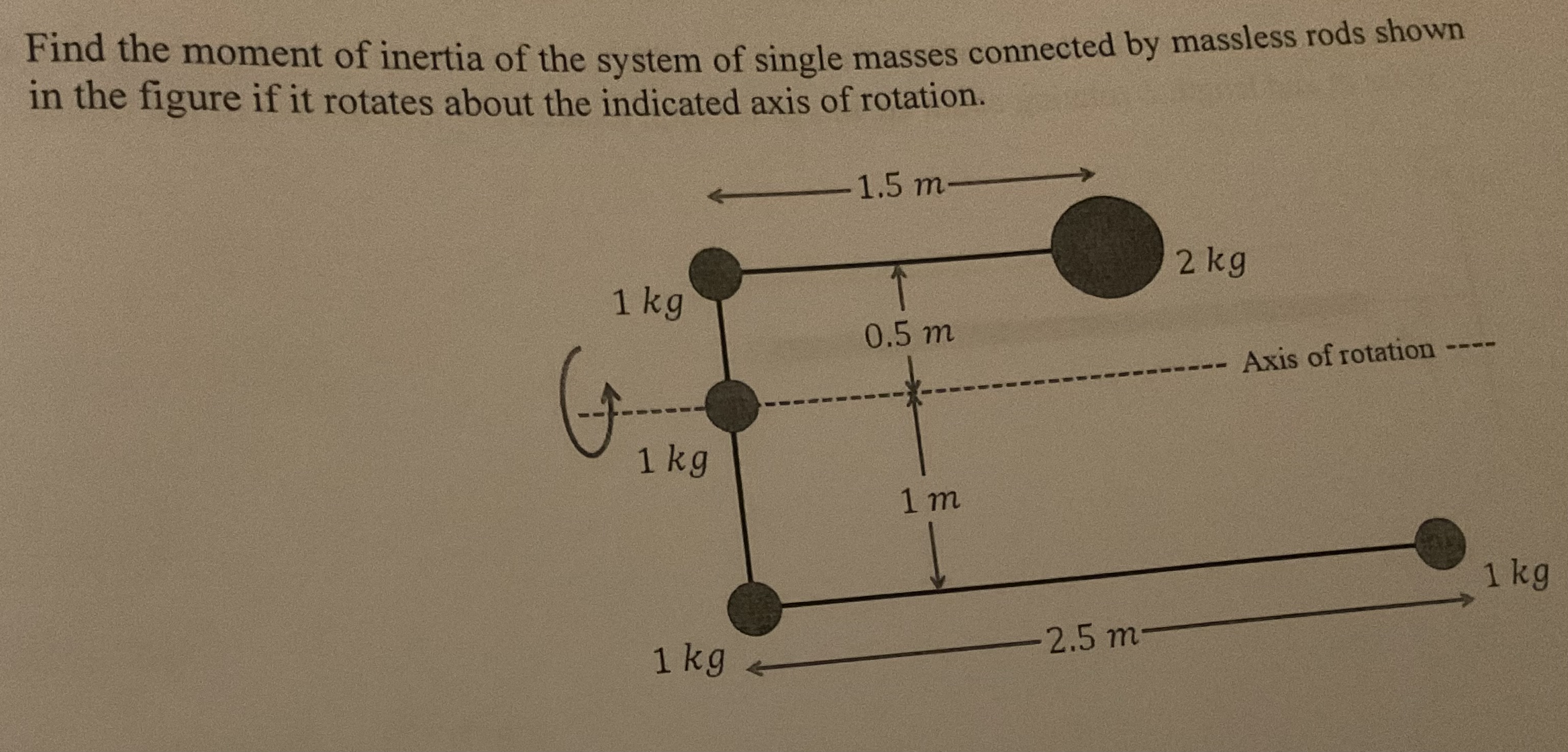 Solved Find the moment of inertia of the system of single | Chegg.com