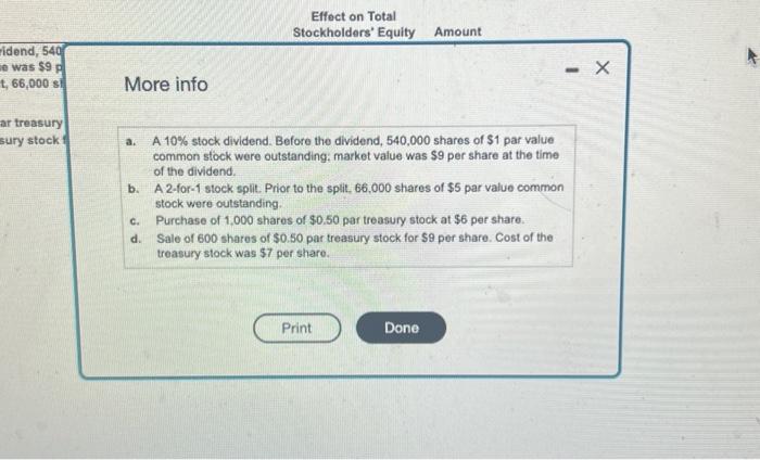 Solved Mary types of trantactiont may allect siockholders' | Chegg.com