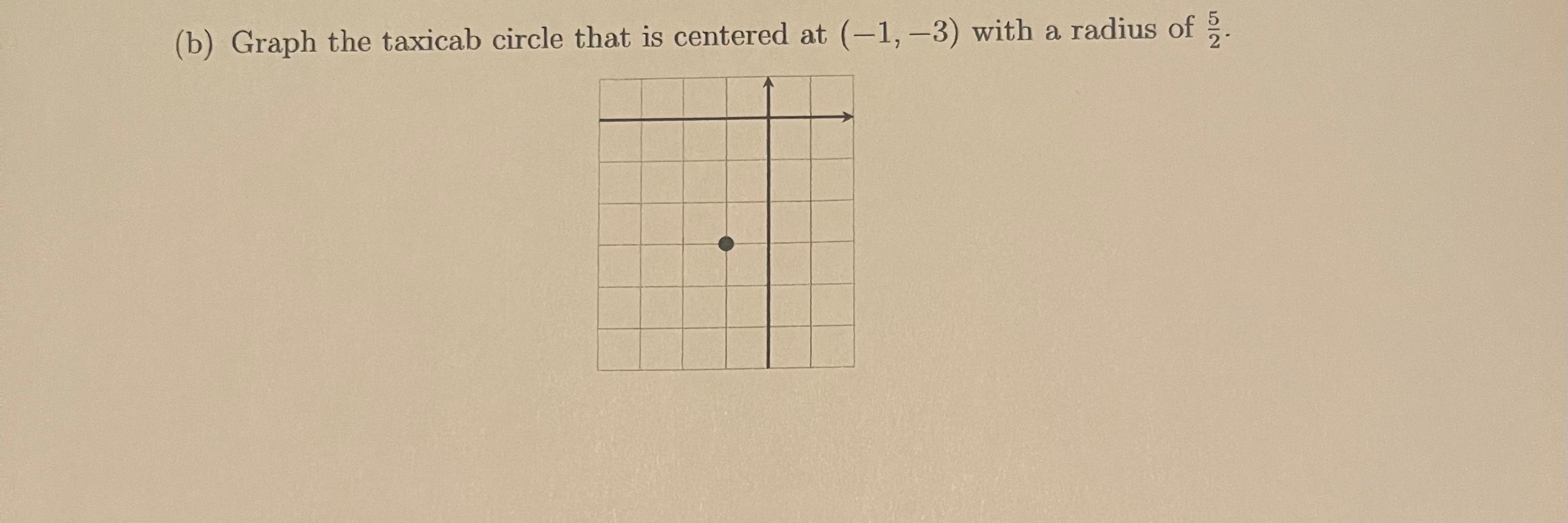Solved (b) ﻿Graph the taxicab circle that is centered at | Chegg.com