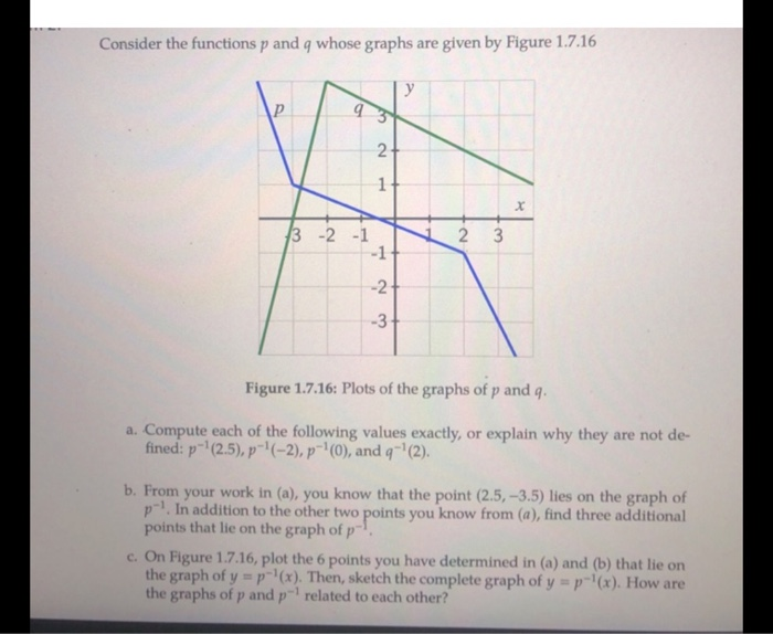 Solved Consider the functions p and q whose graphs are given | Chegg.com