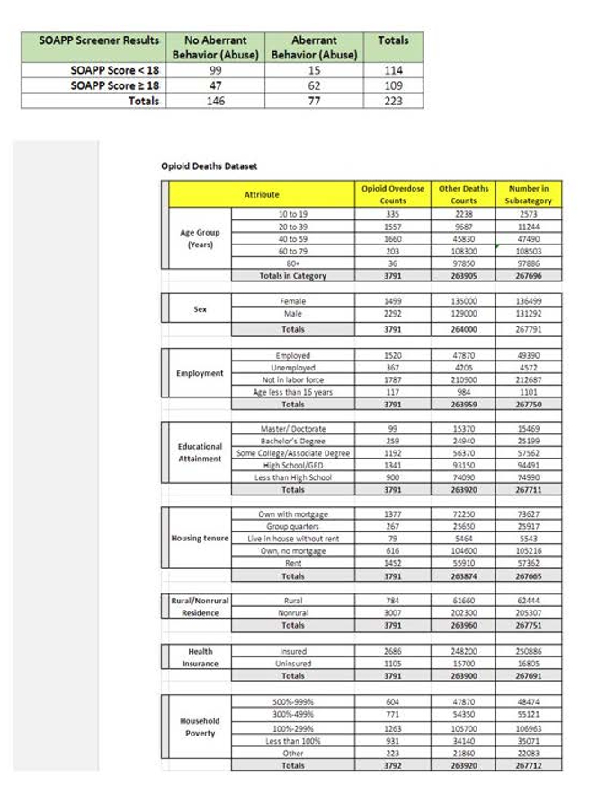 You will use the following resources to complete | Chegg.com