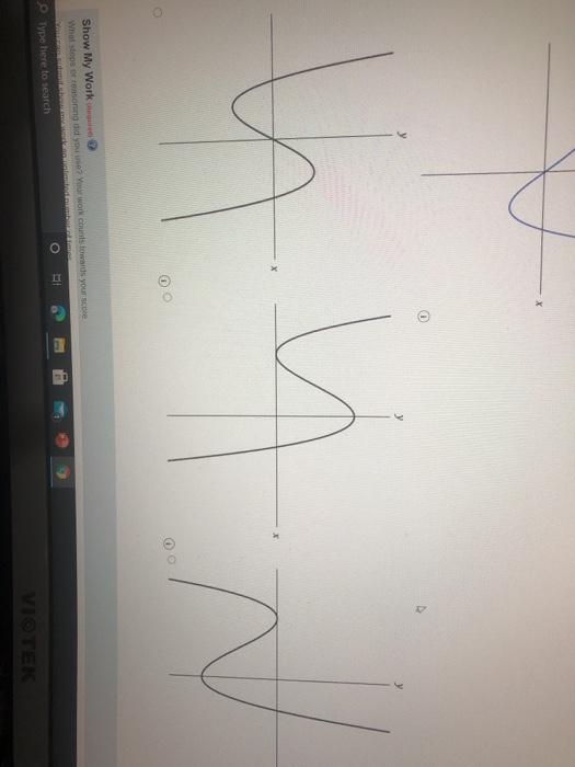 Solved Trace or copy the graph of the given function f. | Chegg.com