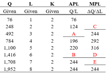 Solved What is the value of C? | Chegg.com