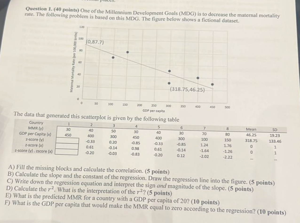 Solved Question 1. ( 40 ﻿points) ﻿One of the Millennium | Chegg.com