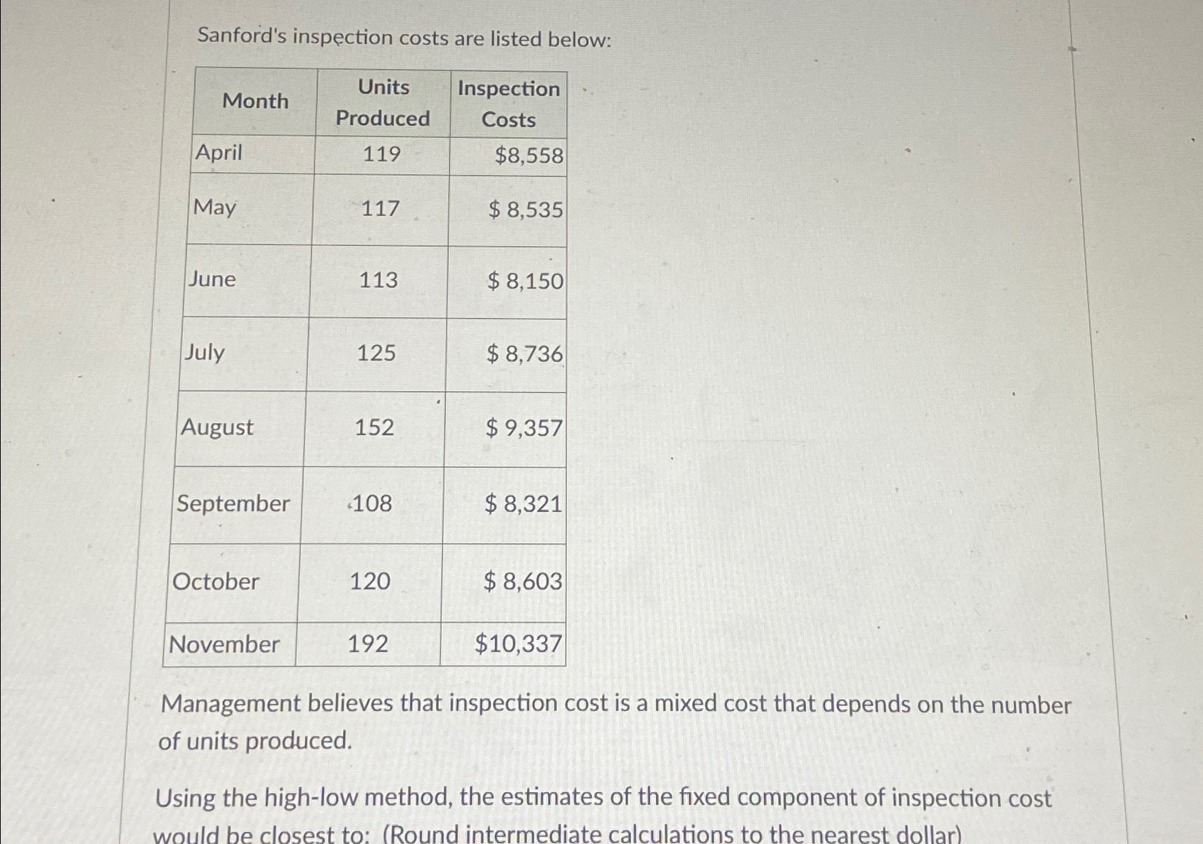 Solved Sanford's inspection costs are listed | Chegg.com