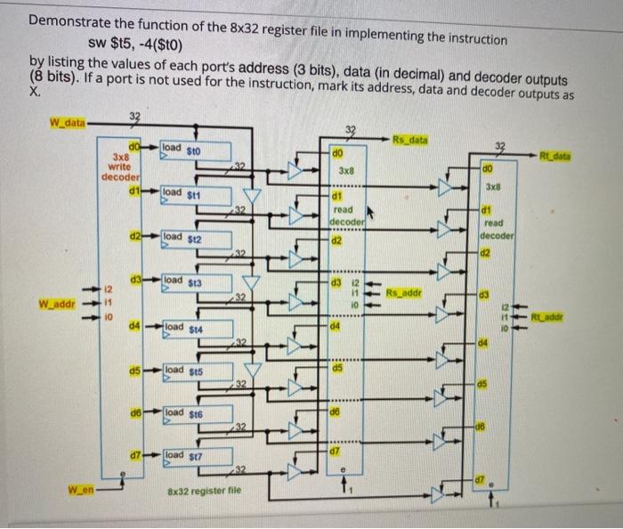 Demonstrate the function of the 8x32 register file in | Chegg.com