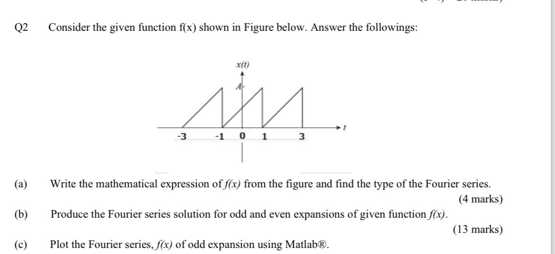 Solved Q2 Consider the given function f(x) shown in Figure | Chegg.com Solved Q2 Consider the given function f(x) shown in Figure | Chegg.com