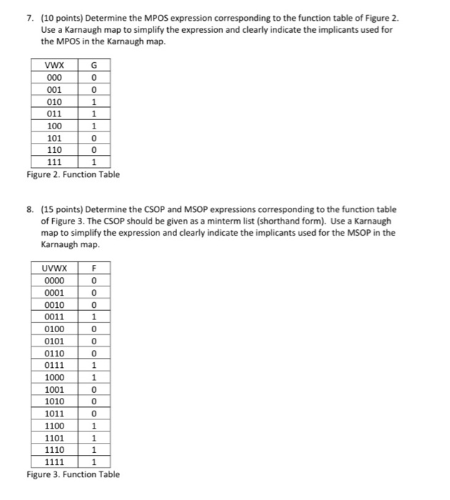Solved 7. (10 points) Determine the MPOS expression | Chegg.com